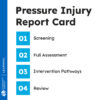 Pressure Injury Report Template | Community Therapy