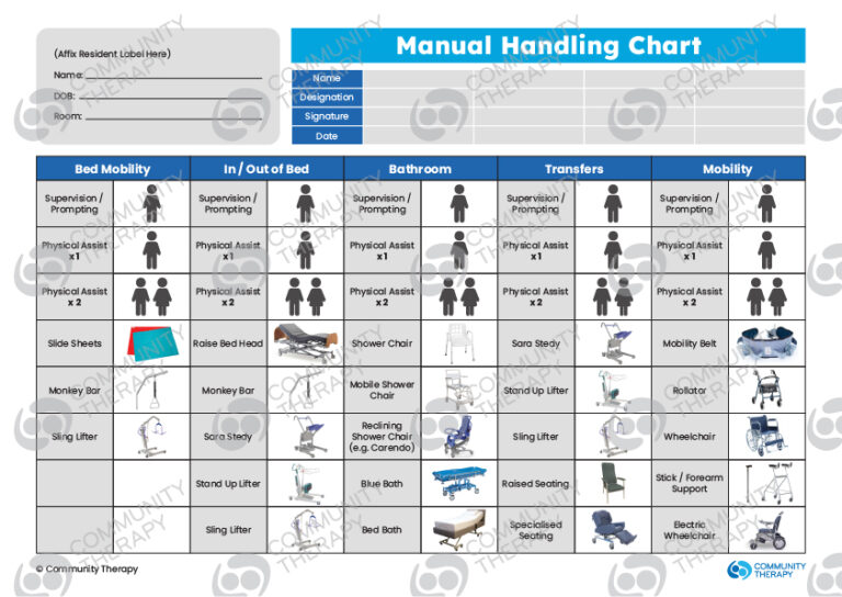 Manual Handling Chart | Community Therapy
