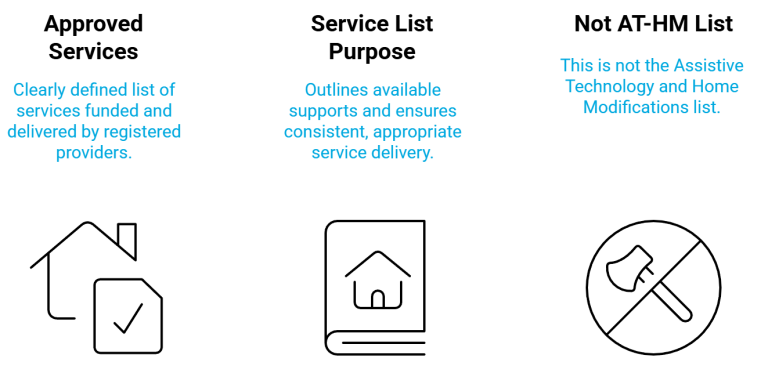 Understanding the Support at Home Service List | Community Therapy